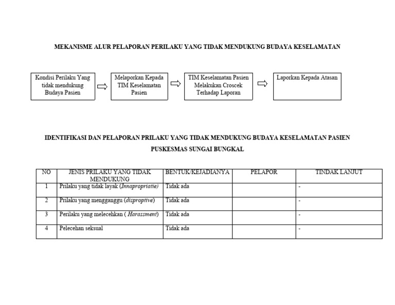 Alur Identifikasi Dan Pelaporan Prilaku Yang Tidak Mendukung Budaya ...