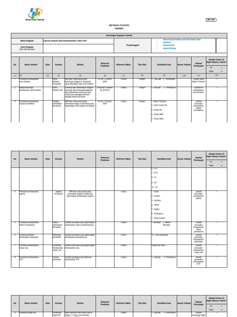 Metadata Statistik Variabel - Laporan Analisis Data Kependudukan Tahun ...