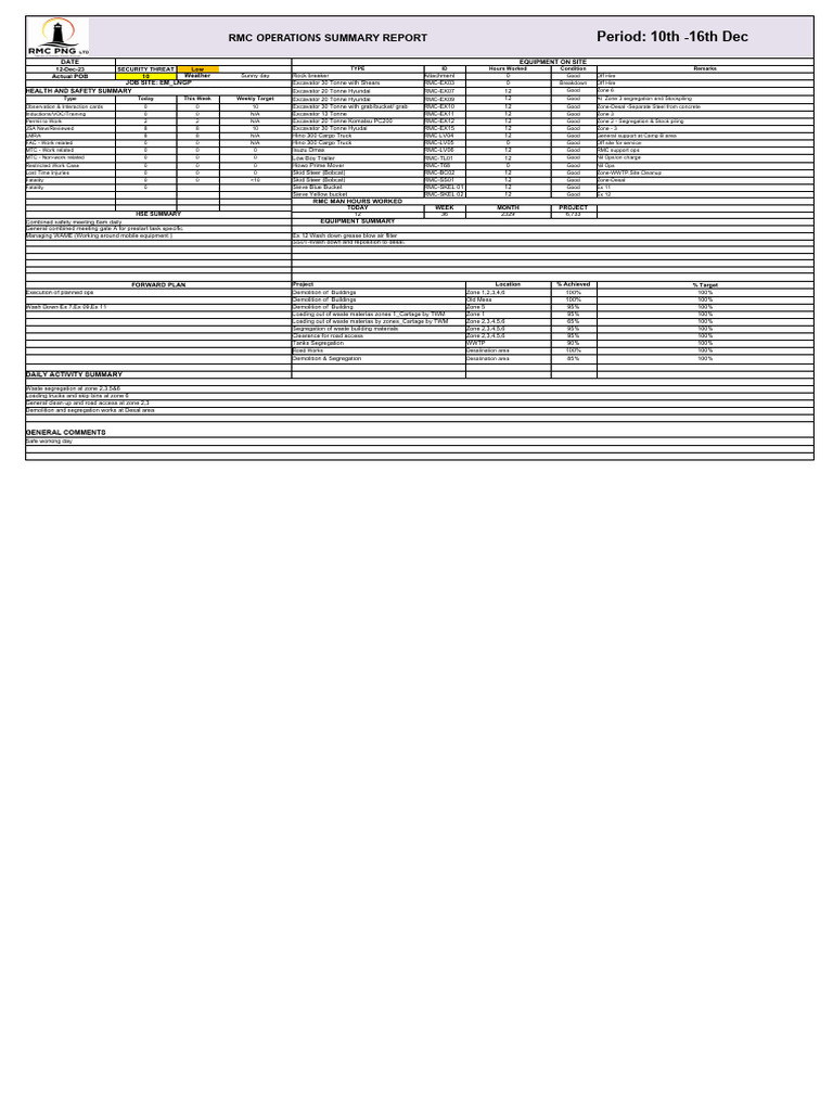 121223-Daily Report - RMC PNGLNG Camp B Demolition | PDF | Manufactured Goods | Commercial Vehicles