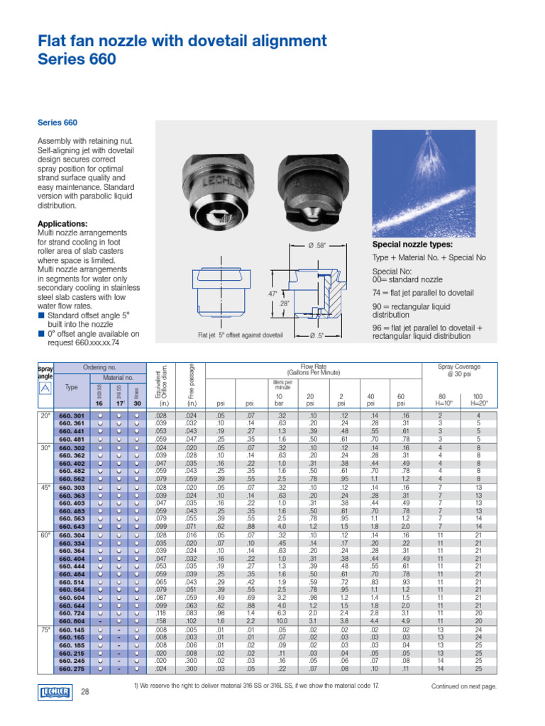 Single Fluid Nozzles | PDF | Nozzle | Stainless Steel
