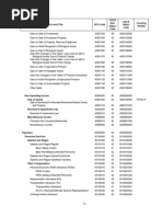DDO Code List for Various Departments | PDF