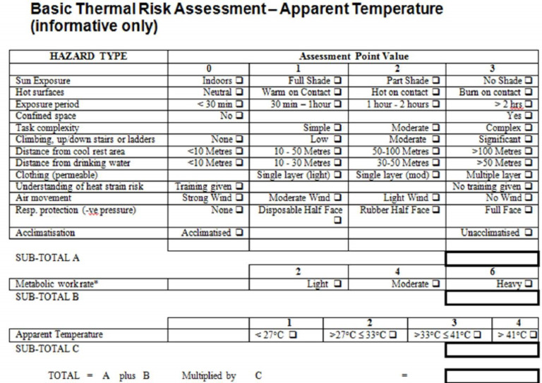 Thermal Risk Assessment | PDF