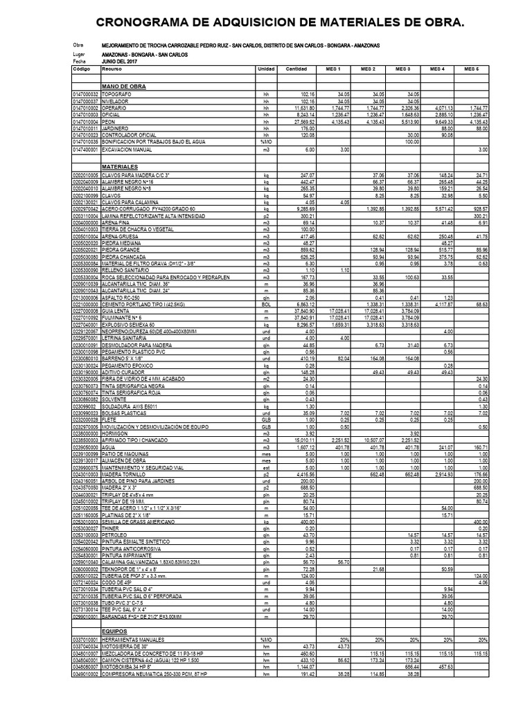 Cronograma de Materiales de Obra | PDF | Horticultura | Procesos industriales