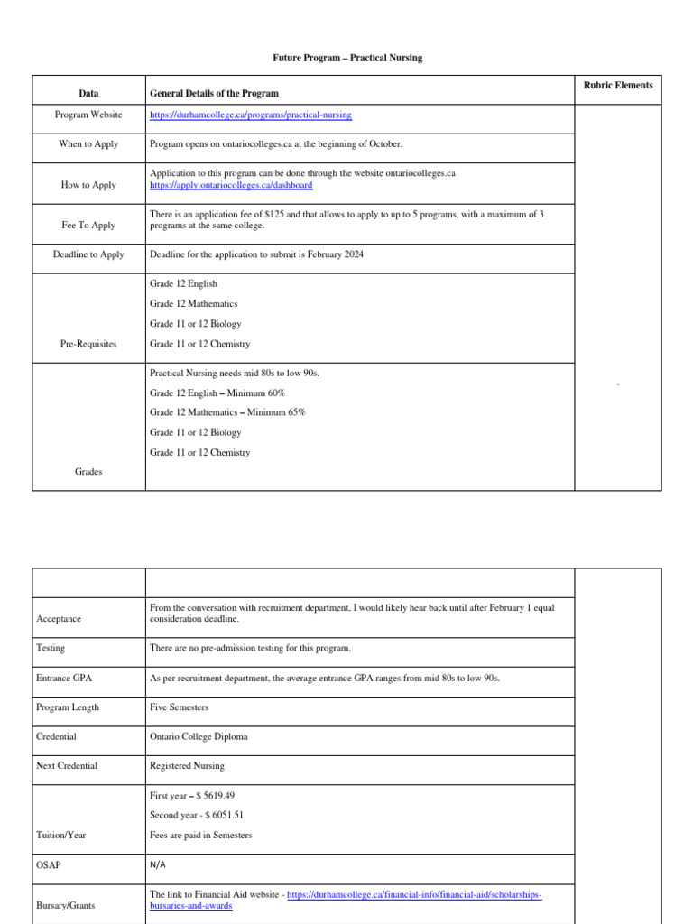 Shiyona Thomas - Part C - Mapping The Semester - Future Program Planning Mind Map | PDF ...