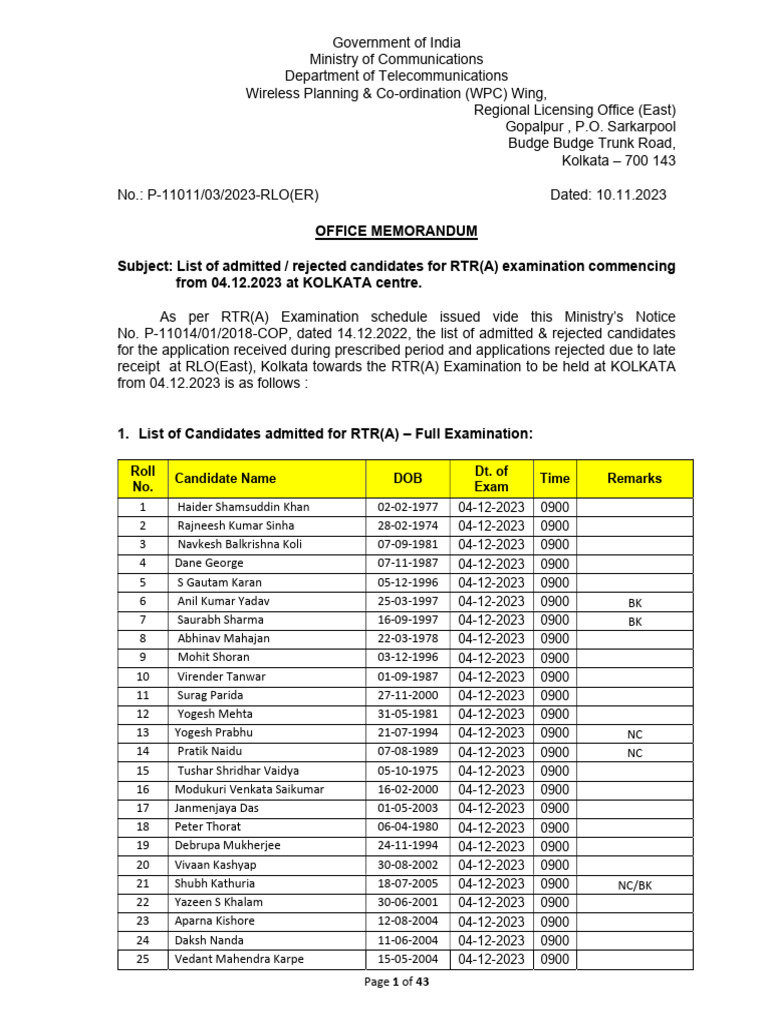 RTR(A) Exam Admitted Candidates 2023 | PDF