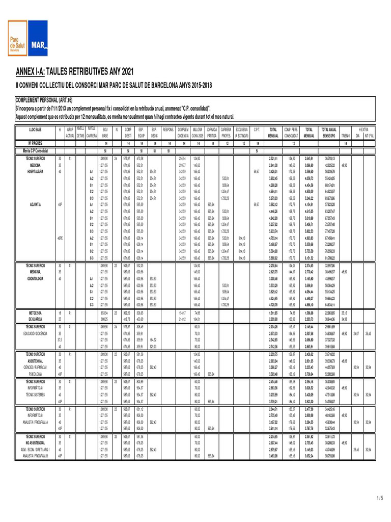 Taules Retributives2021 1614850246 | PDF