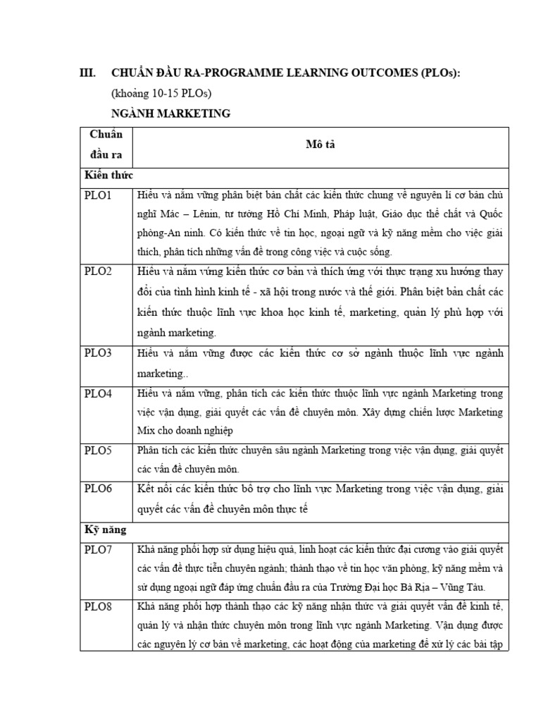 Plo - Chuẩn Đầu Ra Ngành Marketing | PDF
