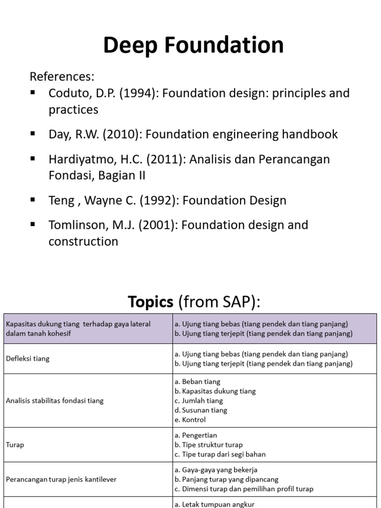 01. kapasitas dukung tiang terhadap gaya lateral (10 slides) | PDF