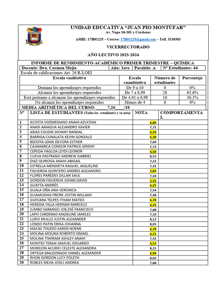 INFORME DE APRENDIZAJE 1ero A QUÍMICA | PDF