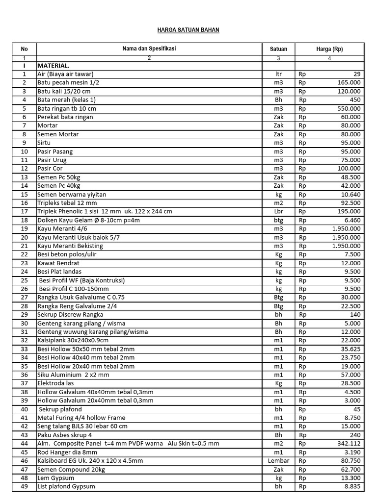 Daftar Harga Material Konstruksi | PDF