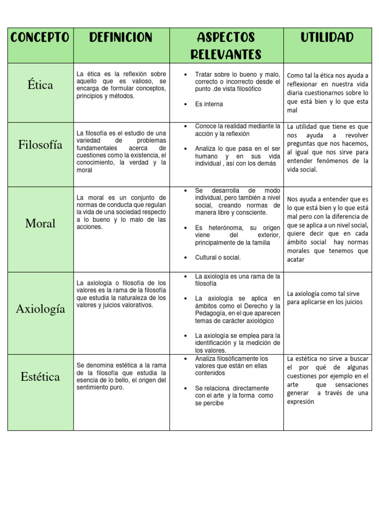 Cuadro Comparativo Etica | PDF | Axiología | Moralidad