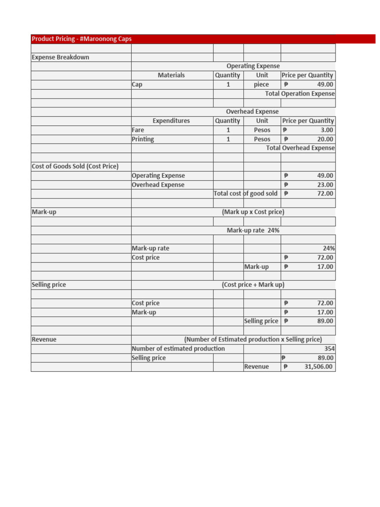 Cogs Analysis Caps | PDF | Cost | Cost Of Goods Sold