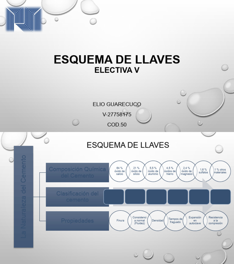 Esquema de Llaves | PDF | Cemento | Naturaleza