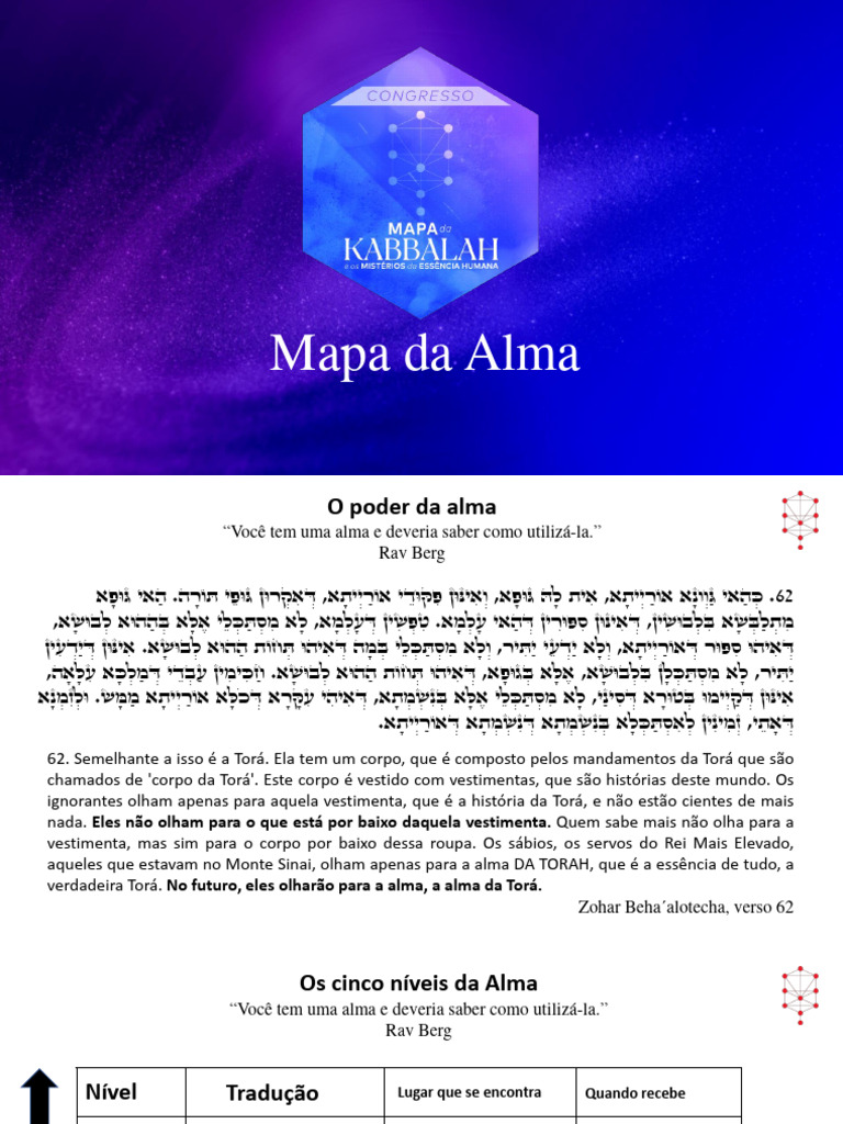 Mapa Da Alma 2021 | PDF | Cabala | Alma