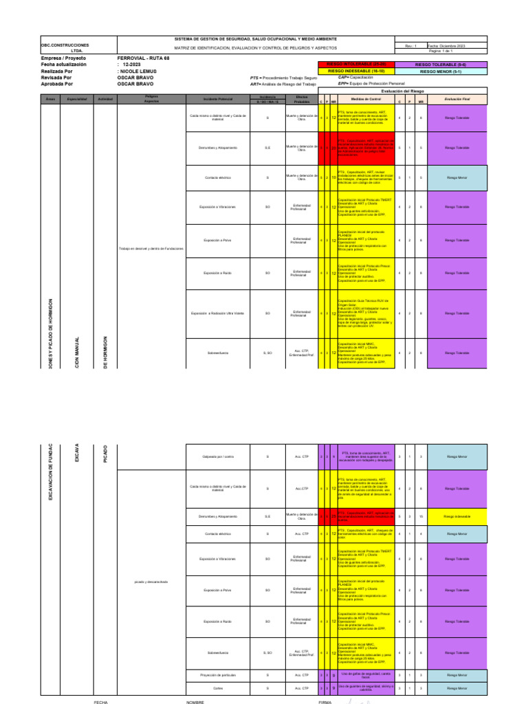 Matriz Miper - Actualizada Exc de Fundaciones y Picado de Hormigon Rev ...