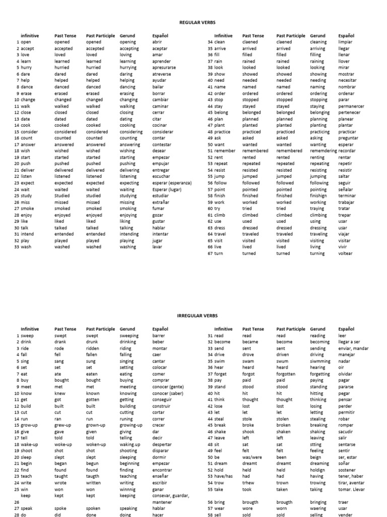 (Template) Lista de Verbos Final | PDF | Semantic Units | Grammatical Conjugation