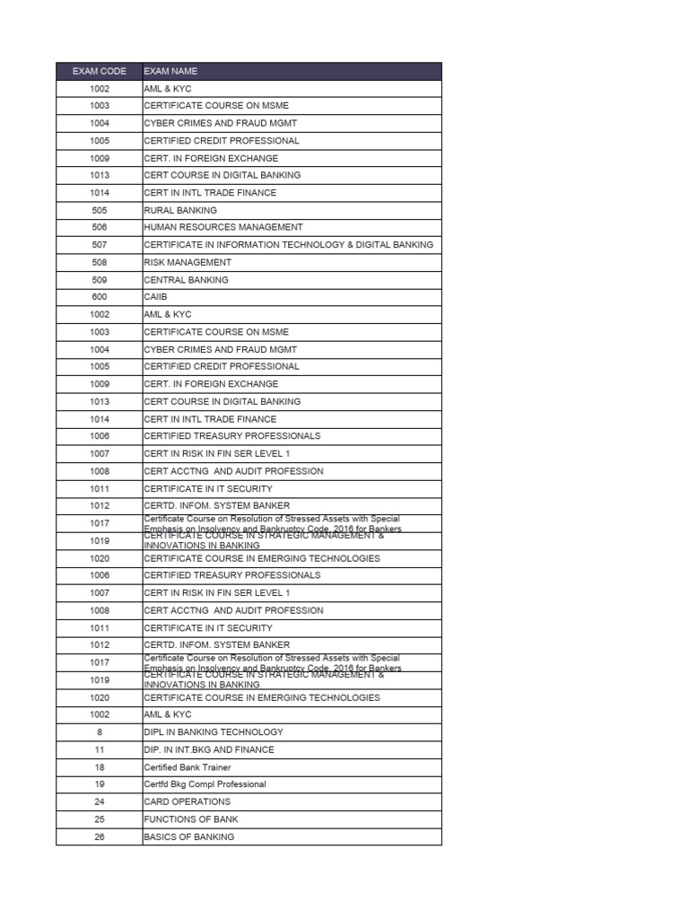 Iibf Certificate Course Schedule Pdf Banks Bankruptcy