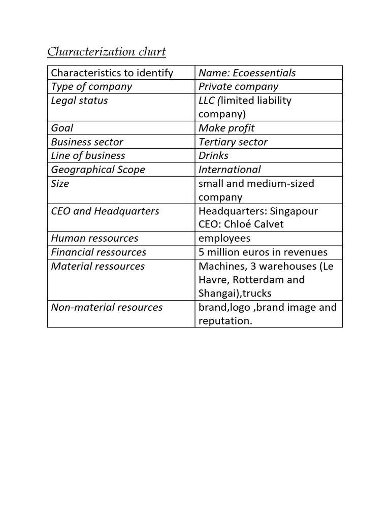 Characterization Chart 1 | PDF