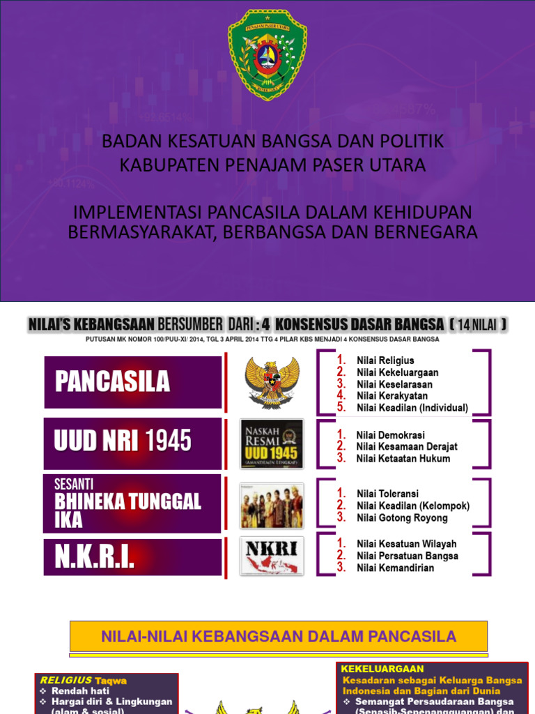 Implementasi Pancasila Dalam Kehidupan Bermasyarakat, Berbangsa Dan ...