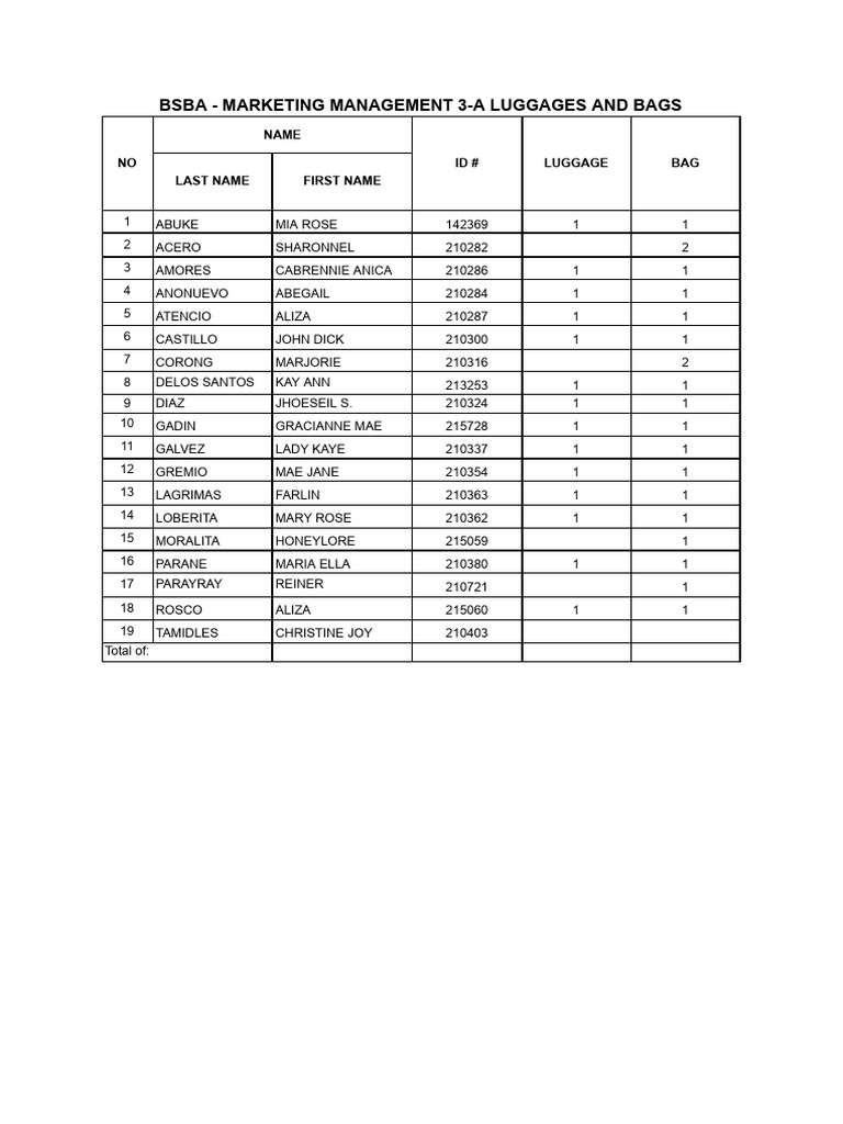 Bsba - Marketing Management 3-A Final Update Na Talaga - Groups Per ...