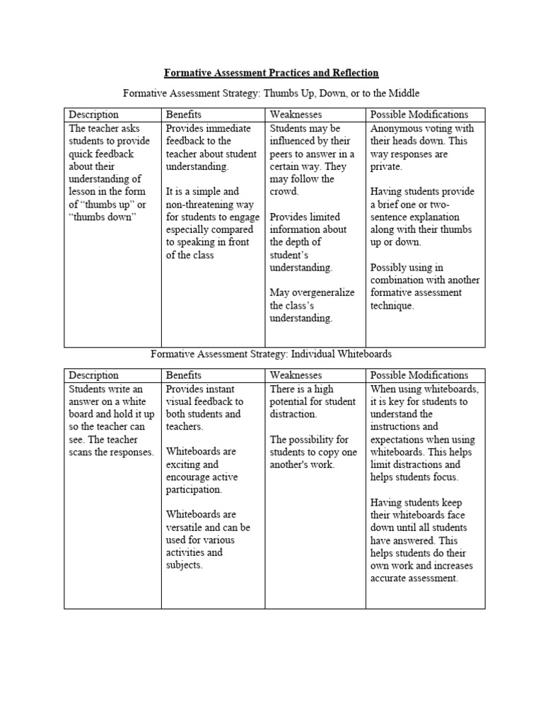 formative assessment practices and reflection | PDF | Educational Assessment | Learning