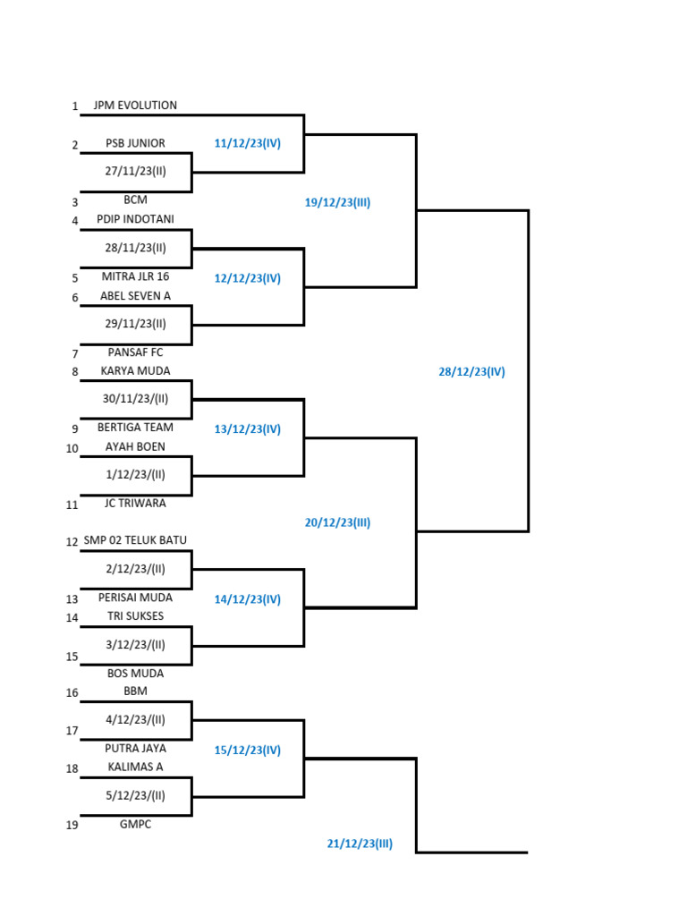 Skema Voli Putaran Ke-2 | PDF
