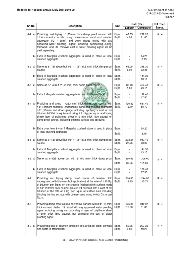 08.damp Proof Course and Water Proofing | PDF | Concrete | Plaster