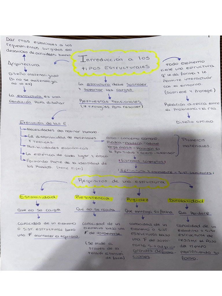 Resumen Ite 2023 2c - Faroni Sofia | PDF