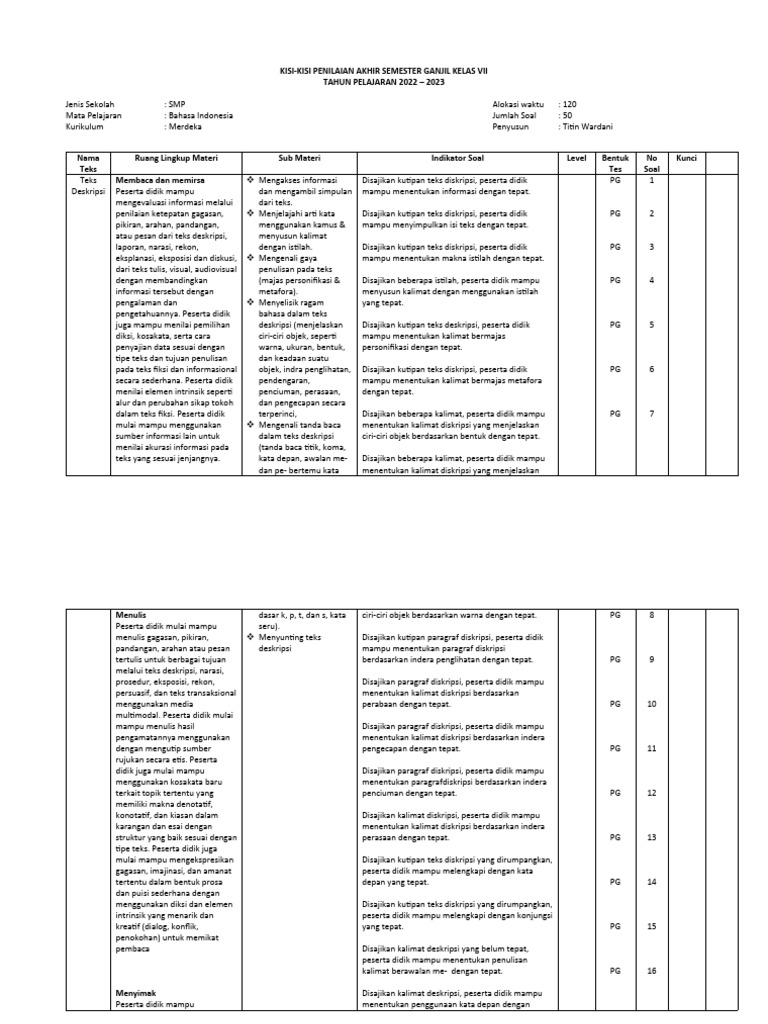 Kisi-Kisi Pas 7 Bindo Paket A | PDF | Seni & Disiplin Bahasa