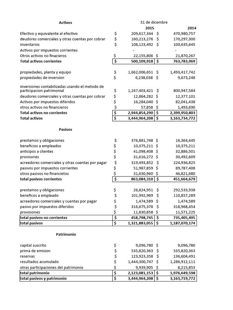 Balance Cemex | PDF | Liquidez de mercado | Bienes (Ley)