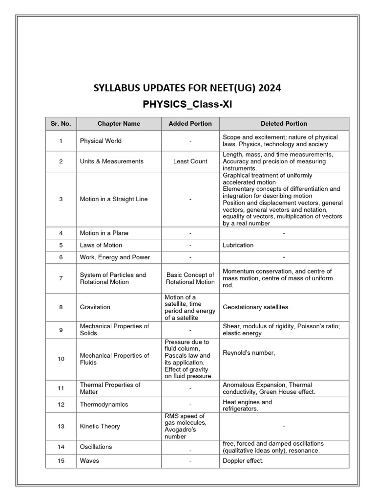 Physics Deleted and Added Portion | PDF | Transistor | Optics
