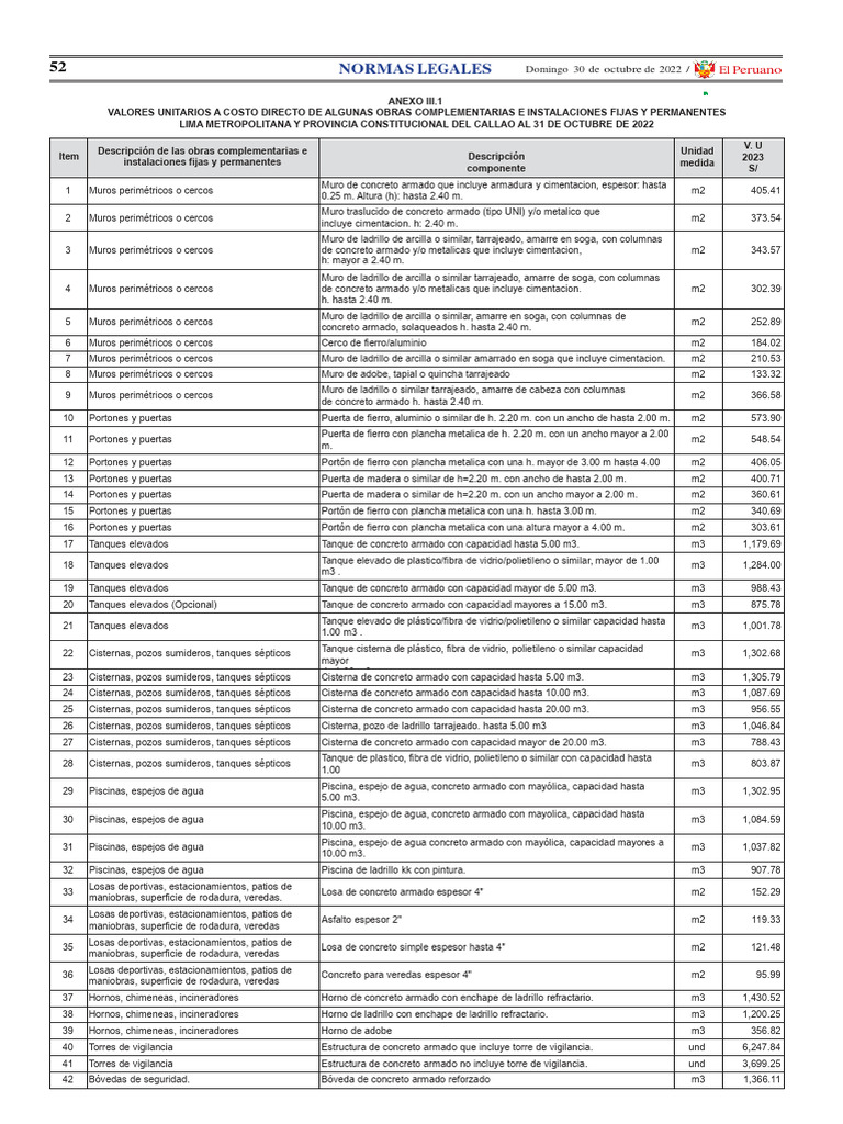 Valores de Obras Complementarias - 2023 | PDF | Ingeniería de Edificación | Materiales de ...