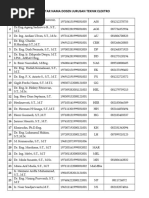 Nama Dan Nomor Dosen JTIK UNM | PDF