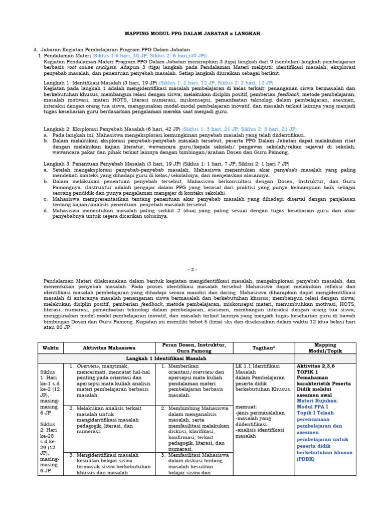 Maping PPG 2023 | PDF