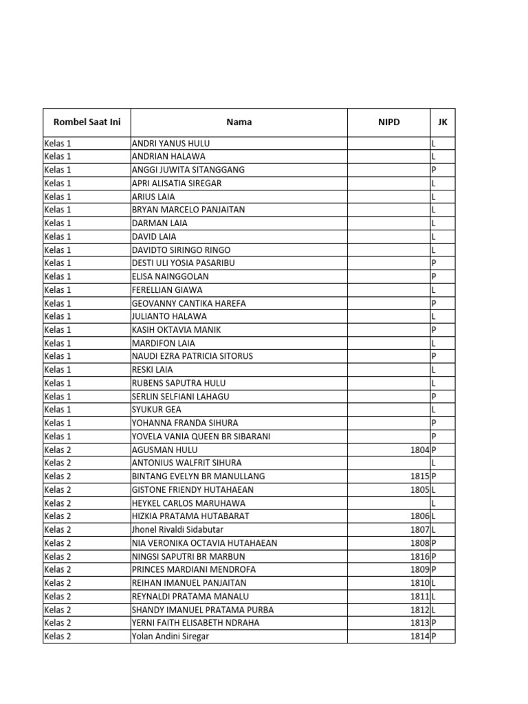 Daftar Peserta Didik SD | PDF