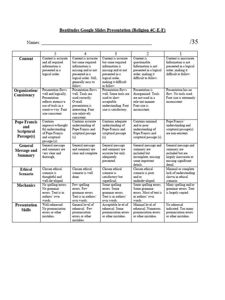 Beatitudes Google Slide Project Rubric | PDF | Human Communication ...