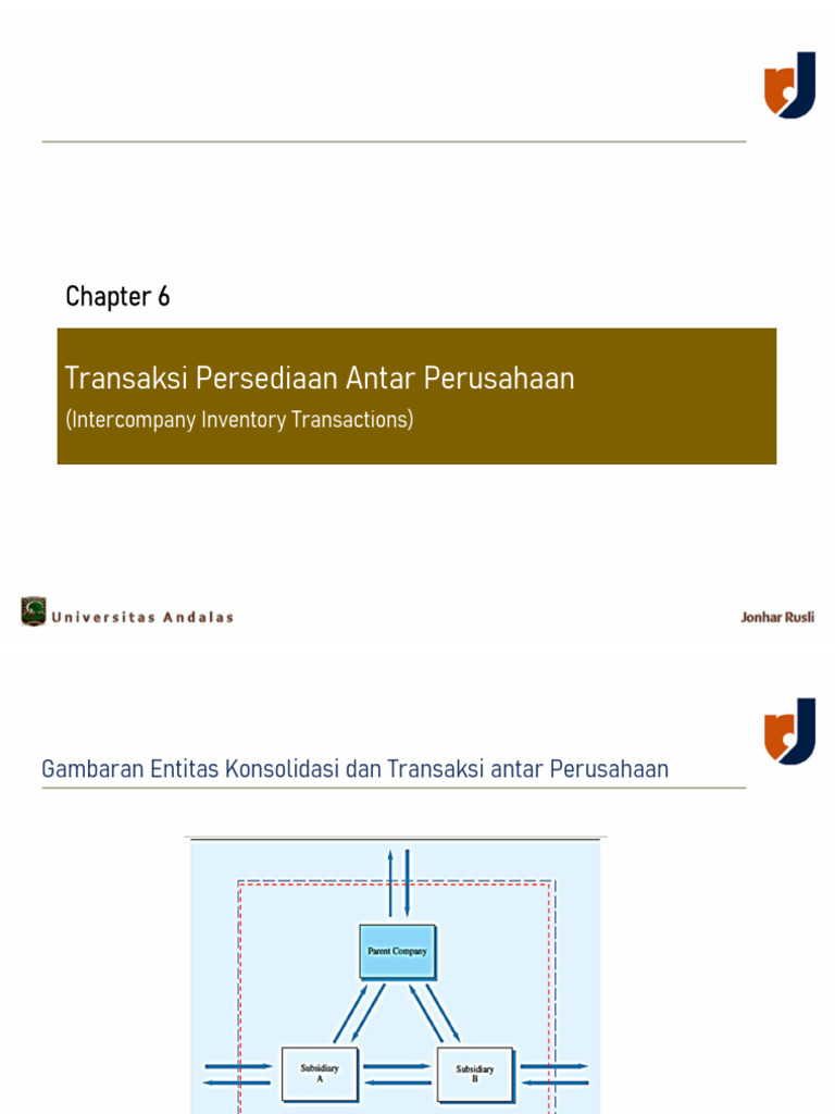 C06-1-Intercompany Inventory Transactions | PDF | Pengelolaan Keuangan & Uang