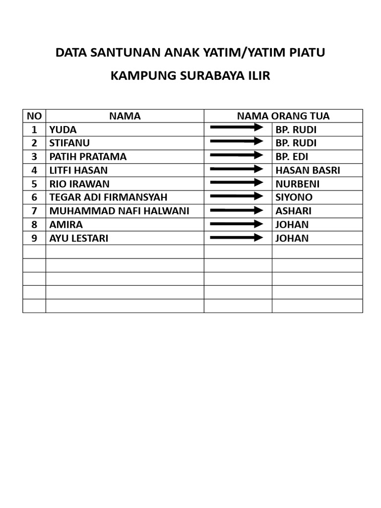 Data Santunan Anak Yatim | PDF