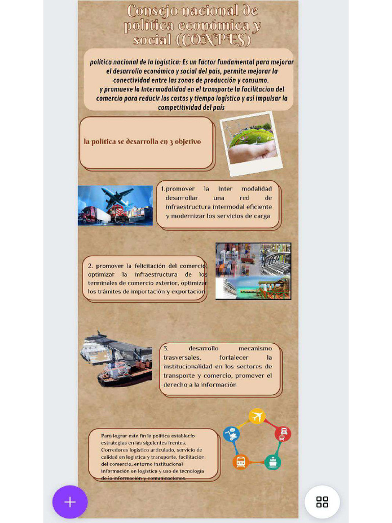 Infografia EL CONPES | PDF