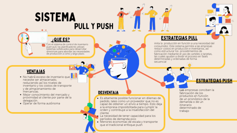 Sistemas PULL Y PUSH | PDF | Inventario | Transporte