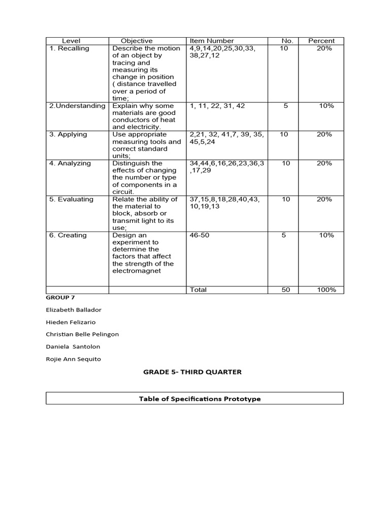 Rubrics | PDF | Rubric (Academic) | Concept