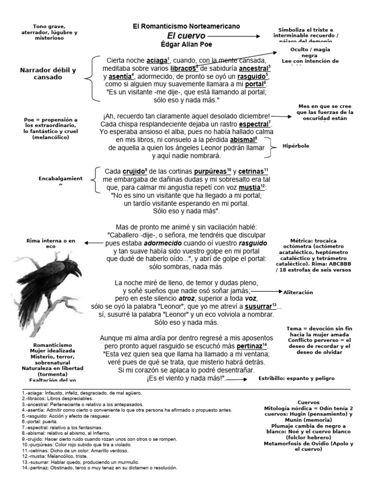 El Cuervo de Edgar Allan Poe | PDF | El Cuervo