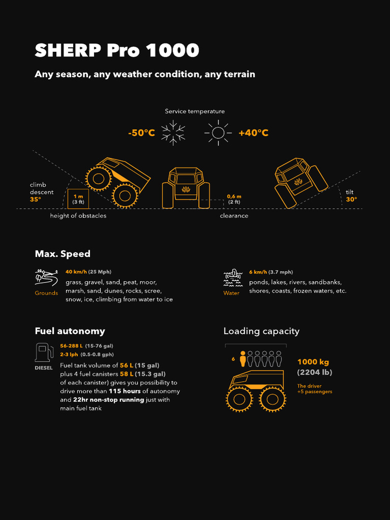 SHERP Pro 1000 | Download Free PDF | Engines | Diesel Engine