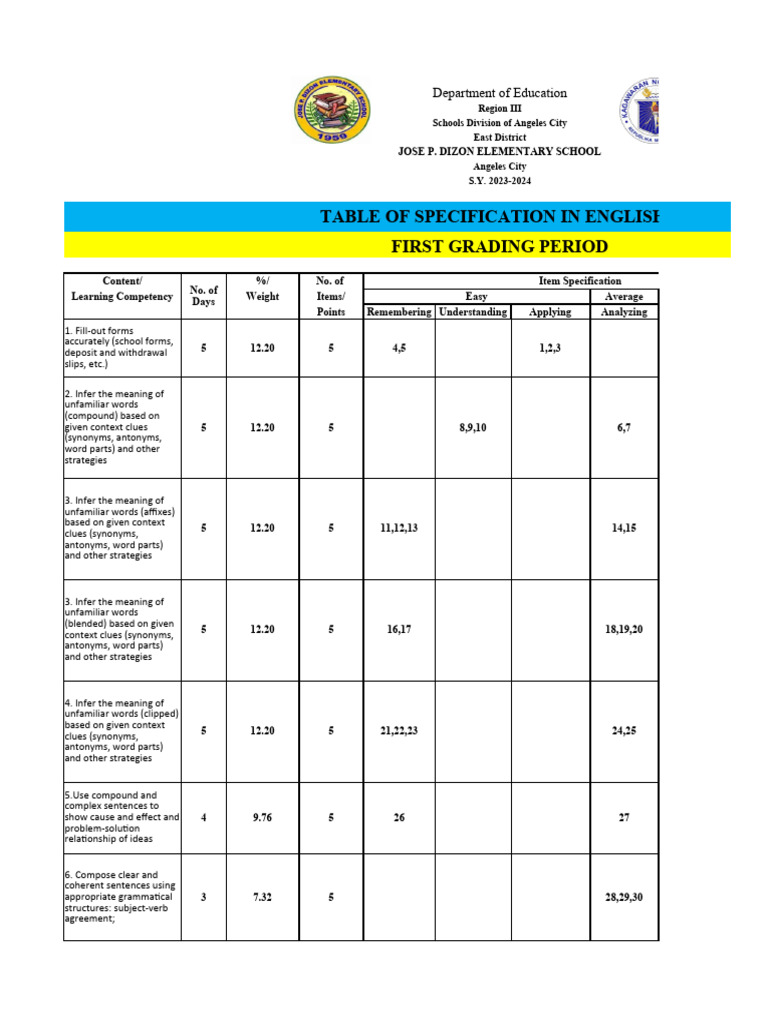 q1 Tos English 5 | PDF | Word | Grammar