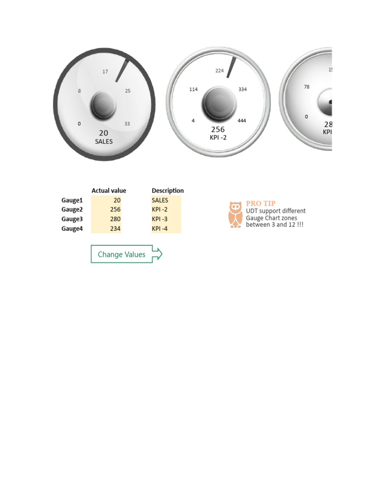 01 - Gauge Charts | PDF