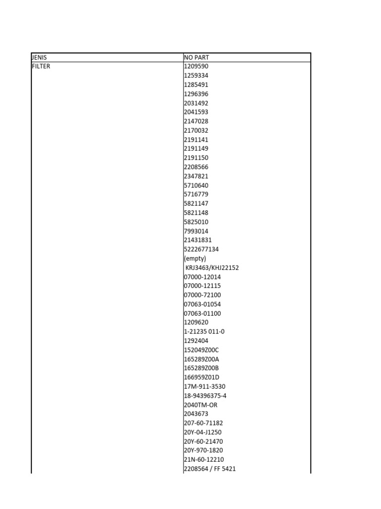Kebutuhan Consumable Part | PDF | Tools | Automotive Industry