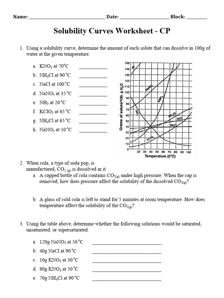 Solubility Curves - CP | PDF | Solubility | Chemistry