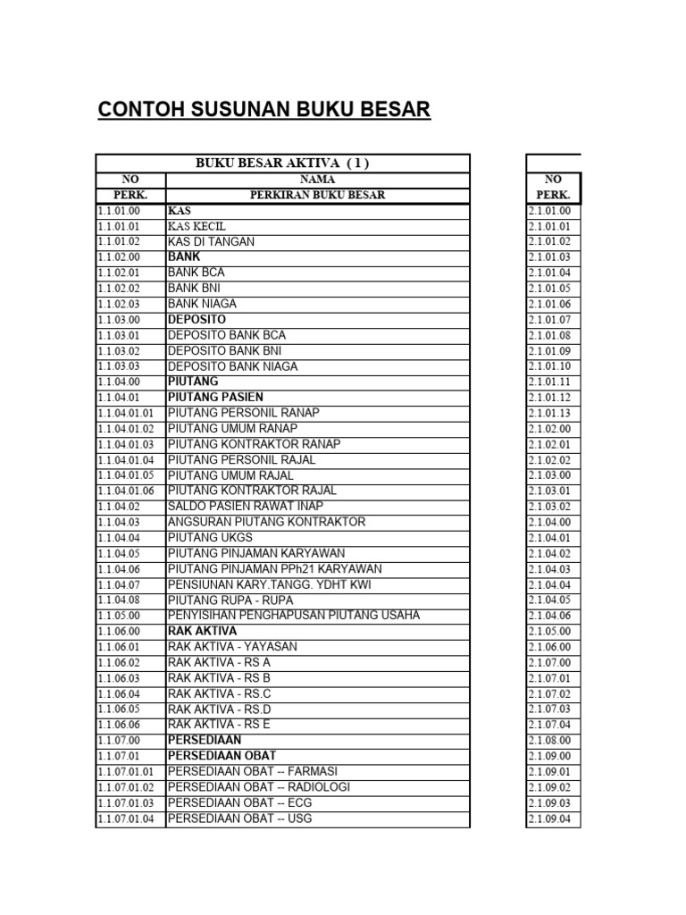 Contoh COA | PDF Contoh COA | PDF