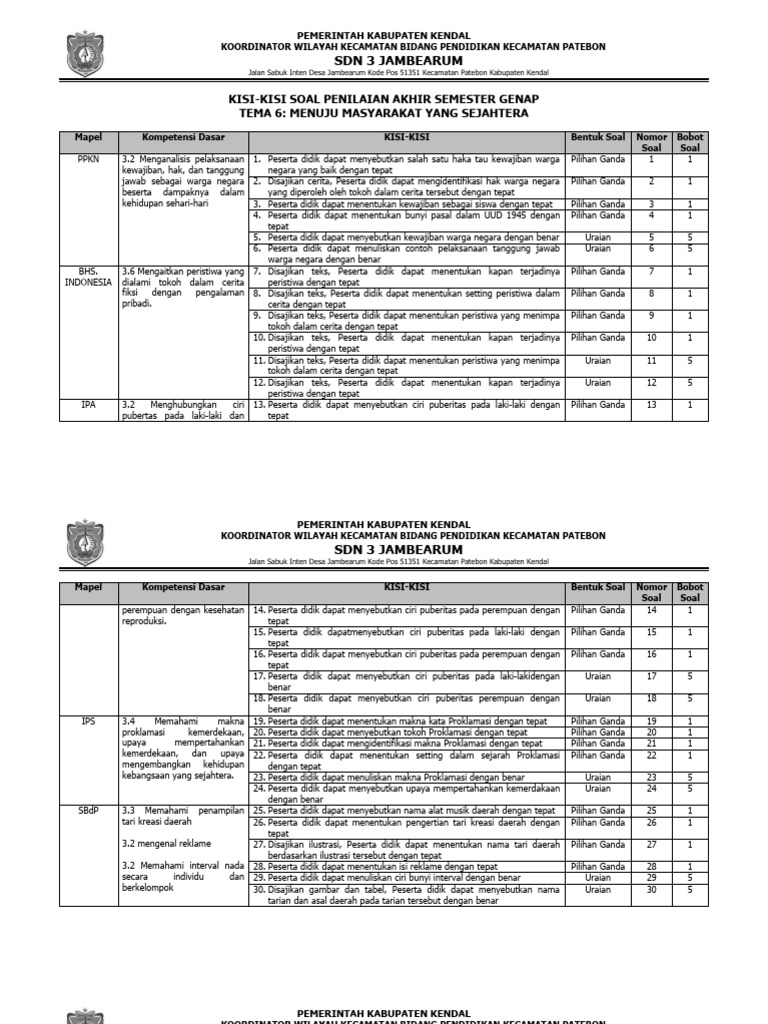 Kisi-Kisi Pas Kelas 6 SMT 2 | PDF