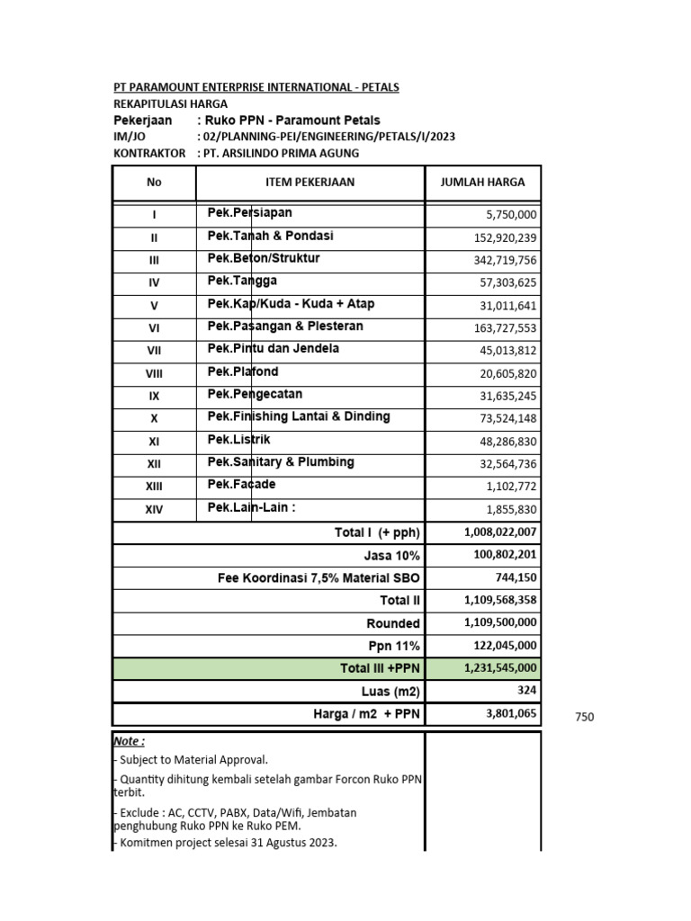 Rab-Ruko PPN-PT Apa | PDF